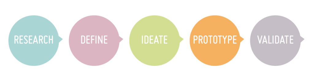 Ideation Camp @ STYLIGHT - Inside Stylight