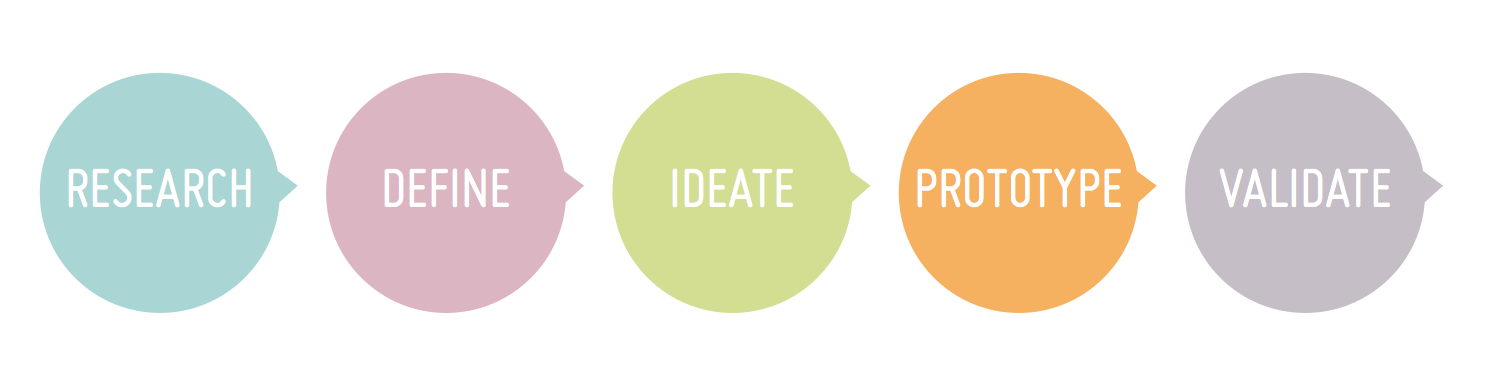 Ideation Camp @ STYLIGHT - Inside Stylight